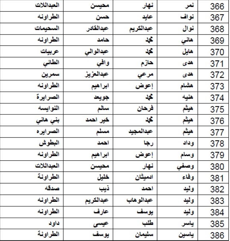 توزيع الأموال المتحصلة في قضايا البورصة لمؤسسة طارق وبوابة الاستثمار